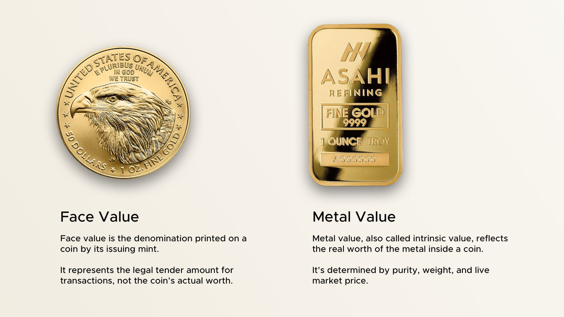 Face Value vs Metal Value | Understanding the Real Worth of Coins